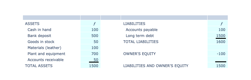 Introducing Negative Numbers – Teaching Mathematics: What, When and Why