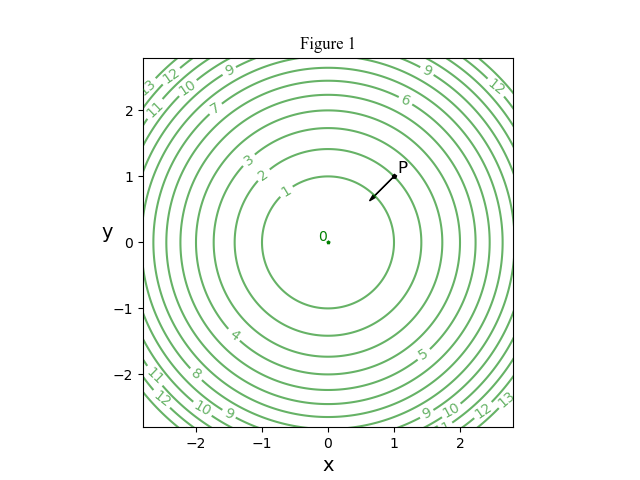 Lagrange Multipliers – A Historical Approach? – Teaching Mathematics ...