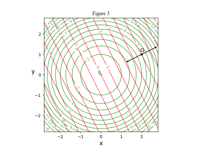 Lagrange Multipliers – A Historical Approach? – Teaching Mathematics ...